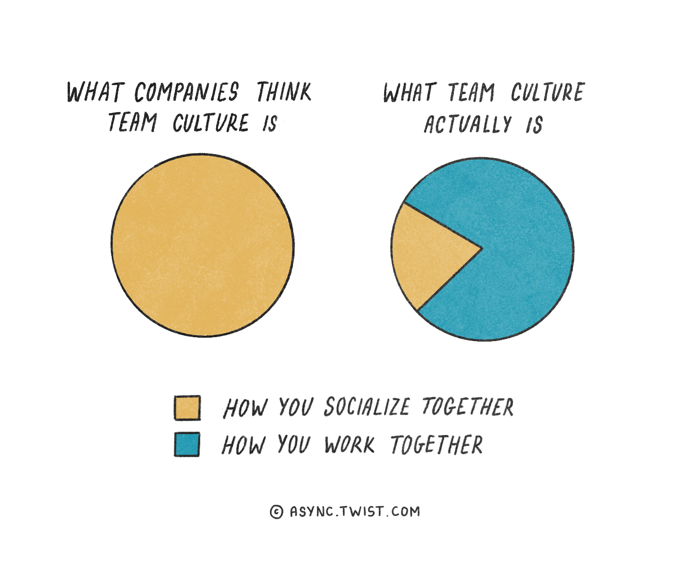 How to build human connections in an async workplace — Elezea