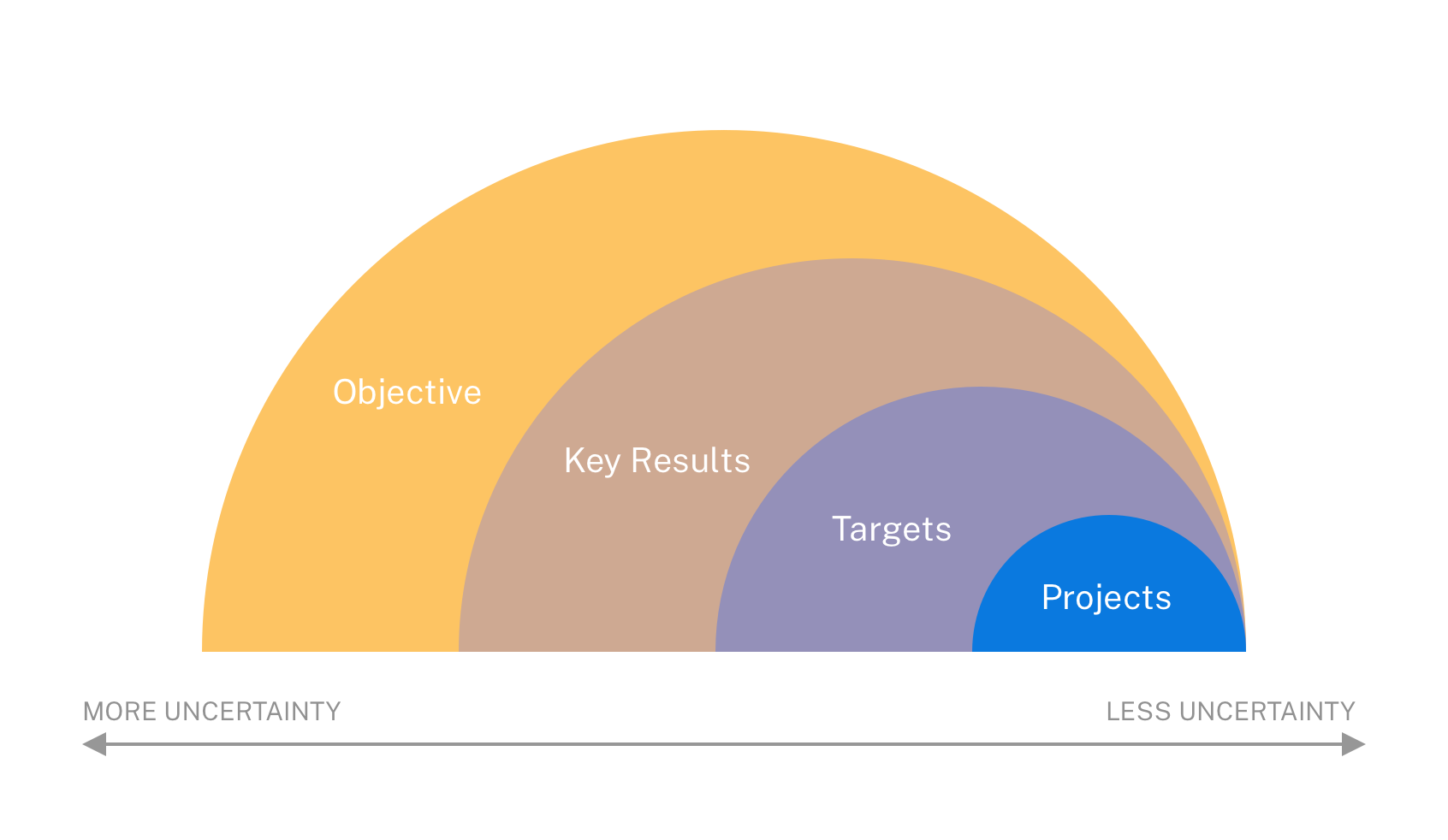 Responsive roadmaps for modern product management