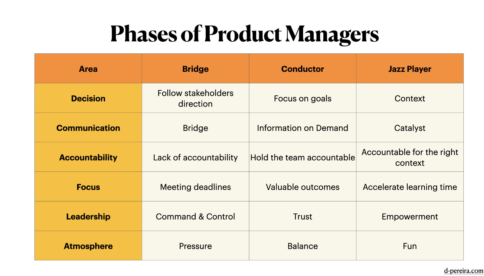 The importance of setting context as a product leader